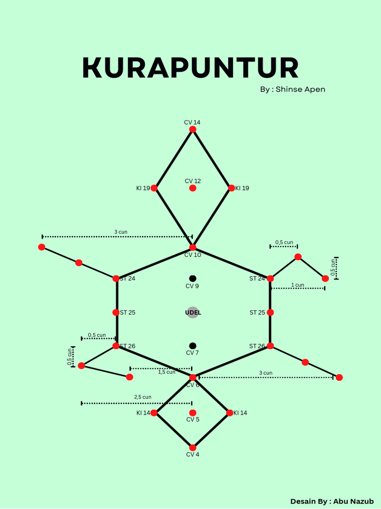 Panduan Titik Akupuntur CV dan KI | PDF