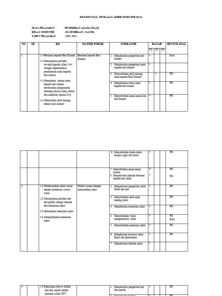 Kisi-Kisi Pai 9 Pas 1 TP 2023-2024 | PDF