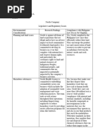 Nestle Ethics Report | PDF | Nestlé | Business Ethics