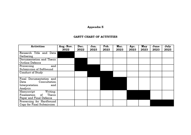 Appendix C - Gantt Chart | PDF