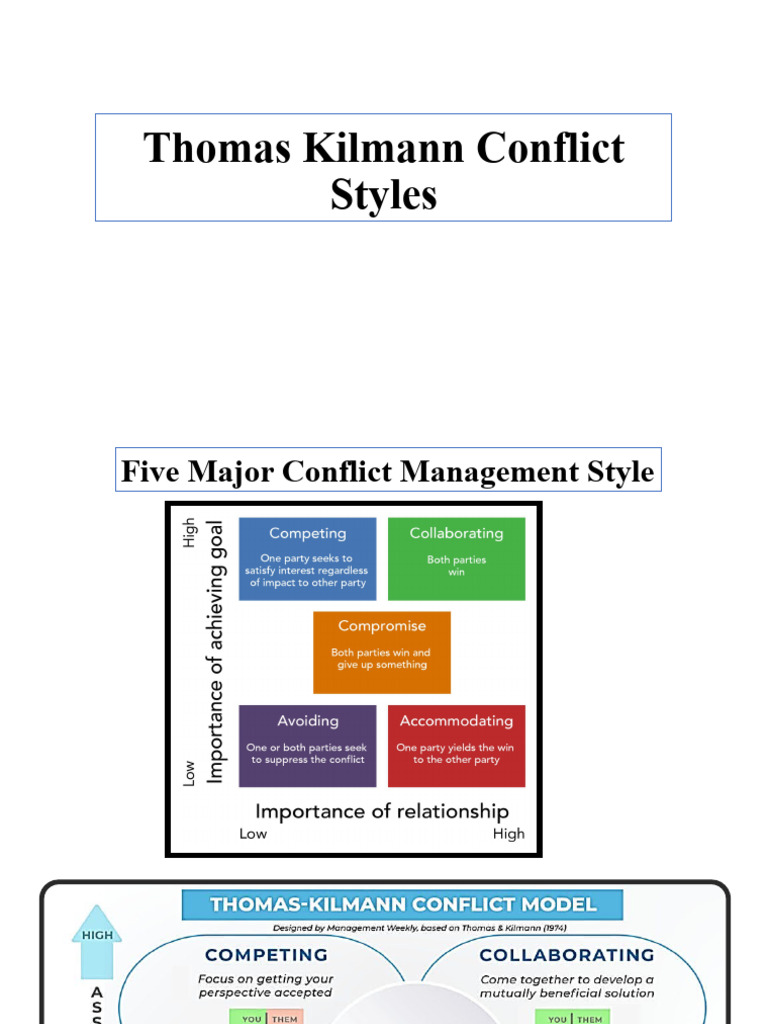 Thomas Kilmann Conflict Management Styles | PDF | Cooperation | Human ...