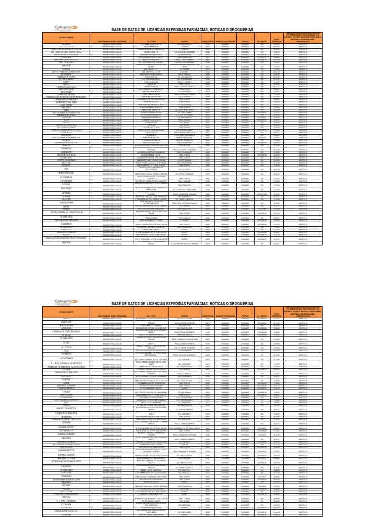 Farmacias Durango | PDF | México