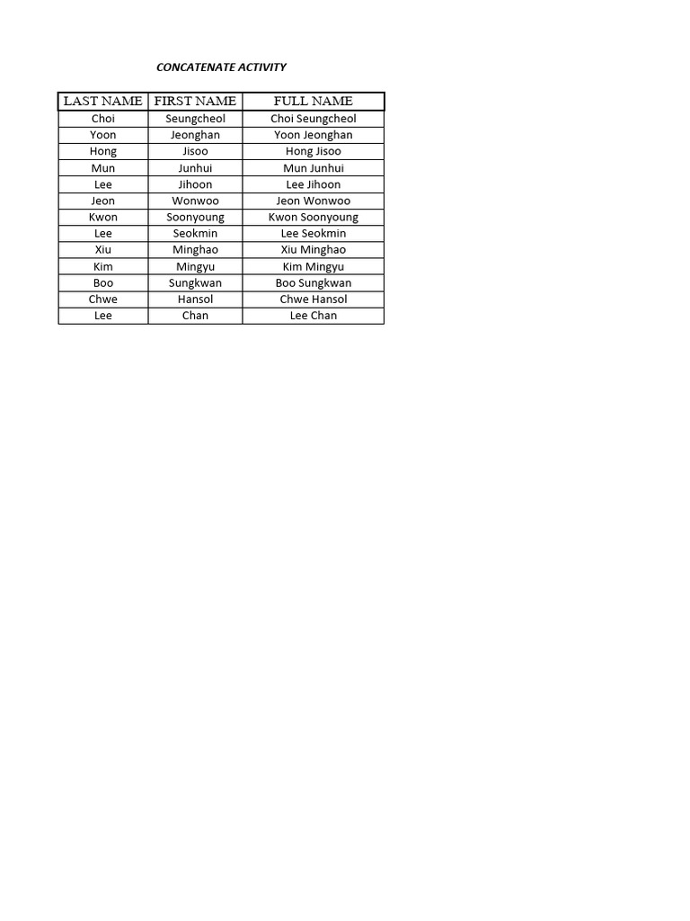 Concatenate Activity | PDF | Art