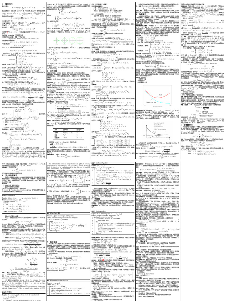Cheatsheet Pdf 