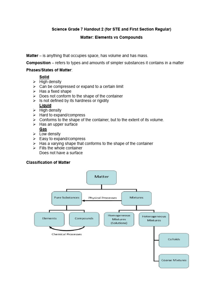 Science-Grade-7-Handout-2-Element Vs Compound | PDF | Chemical ...