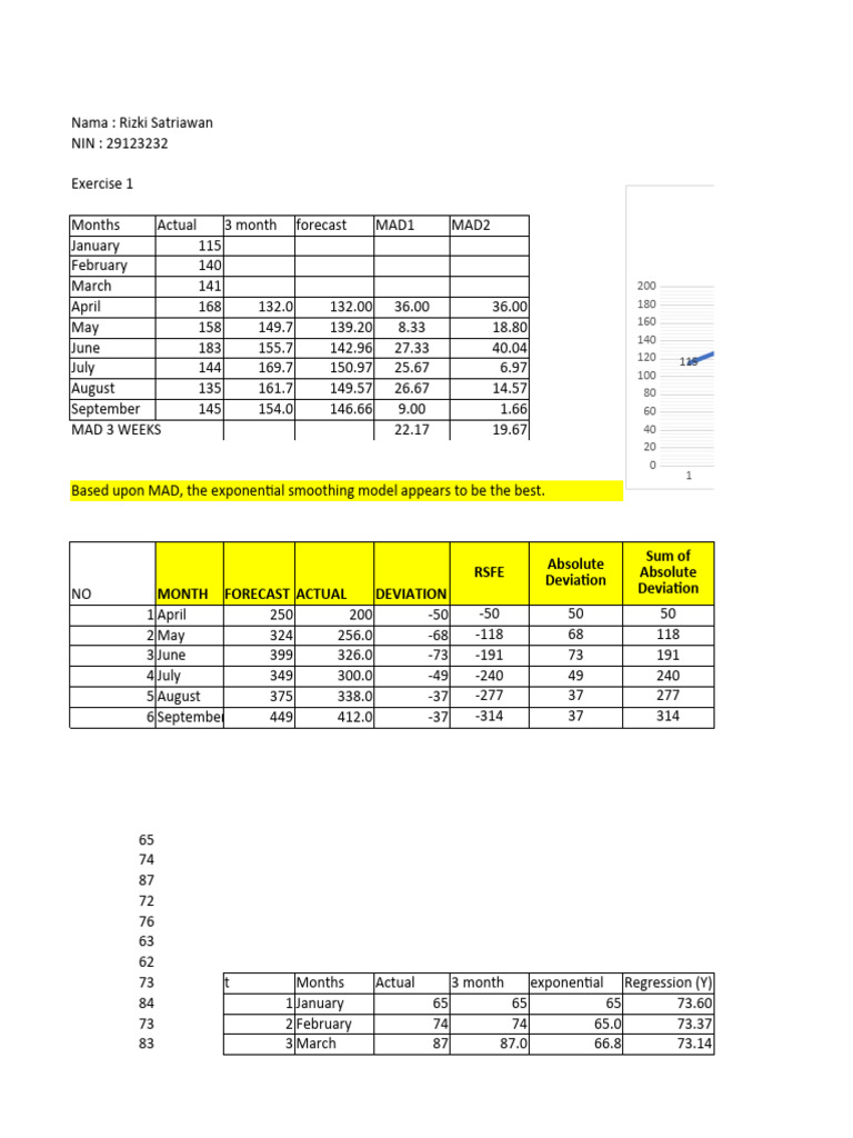 Forecasting Exercise | PDF | Computational Science | Numerical Analysis