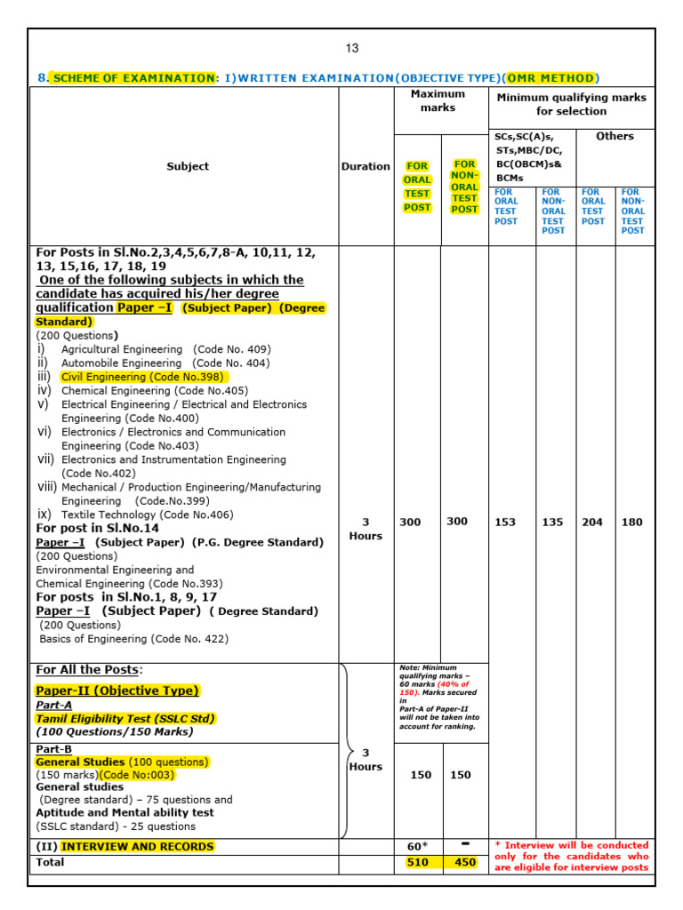 Scheme of Examination | PDF | Engineering | Physical Sciences