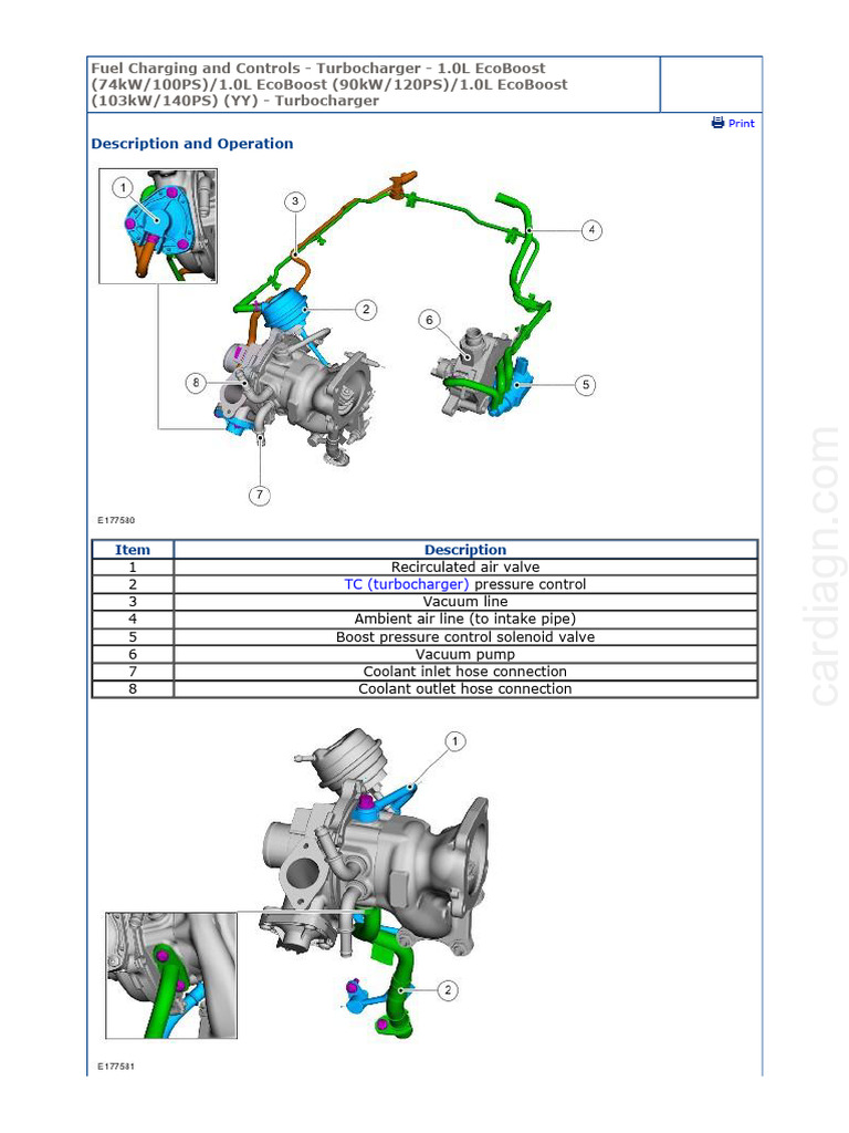 303-04F+Fuel+Charging+and+Controls+-+Turbocharger | Download Free PDF ...