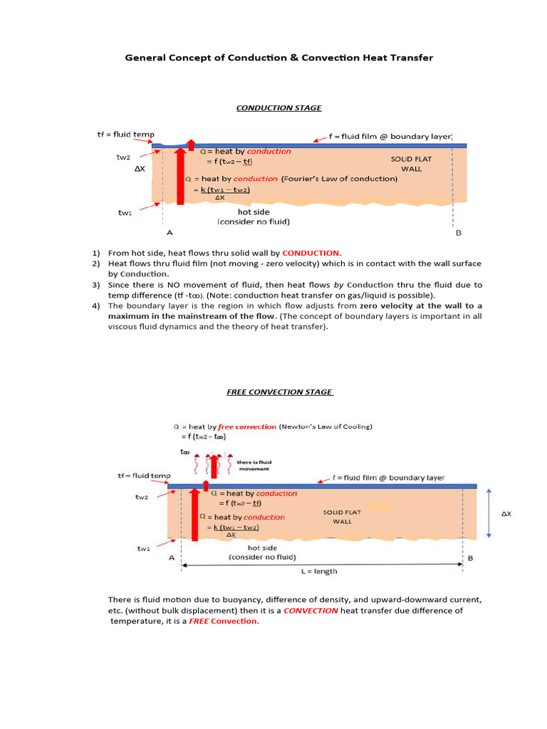 General Convection Concept of Heat Transfer | PDF