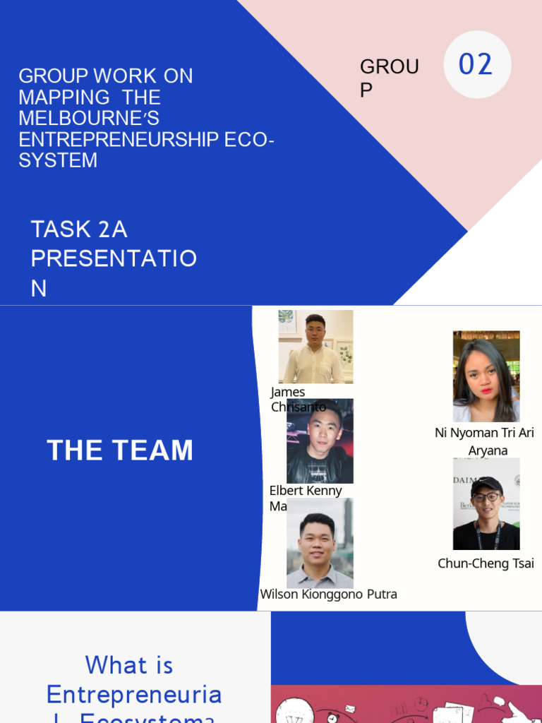 Contemporary Task 2A - GROUP 2 | PDF | Entrepreneurship | Business Economics