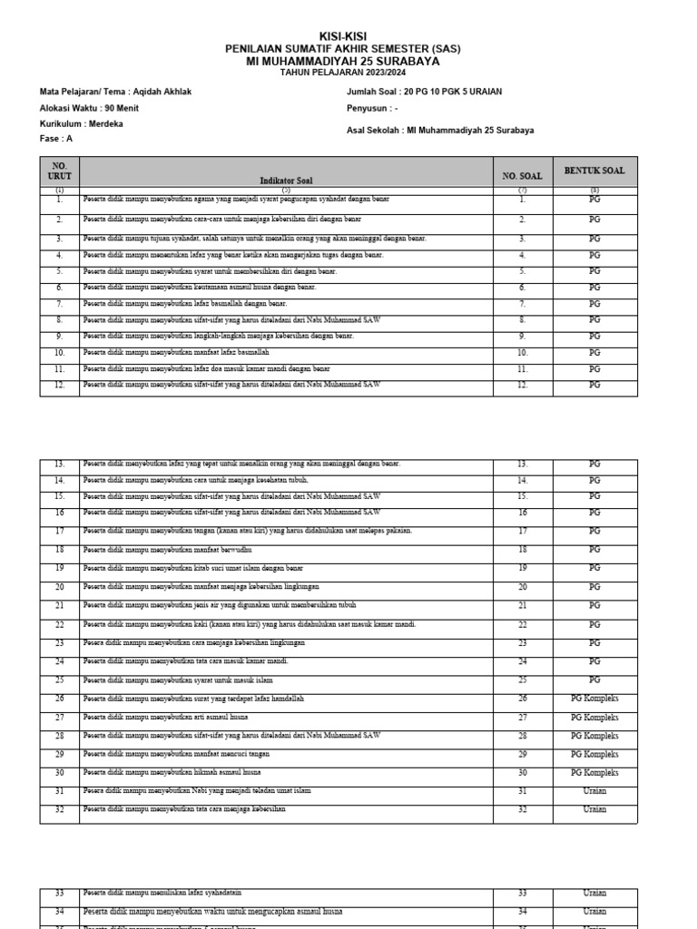 Kisi-Kisi Aqidah Akhlak - SAS 1 | PDF