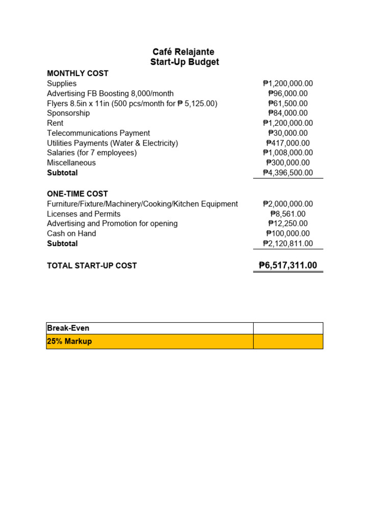 Café Relajante Financial Plan - Sample | PDF | Income Statement | Money