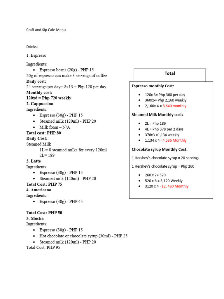 Craft and Sip Cafe Menu | PDF | Foods | Food And Drink