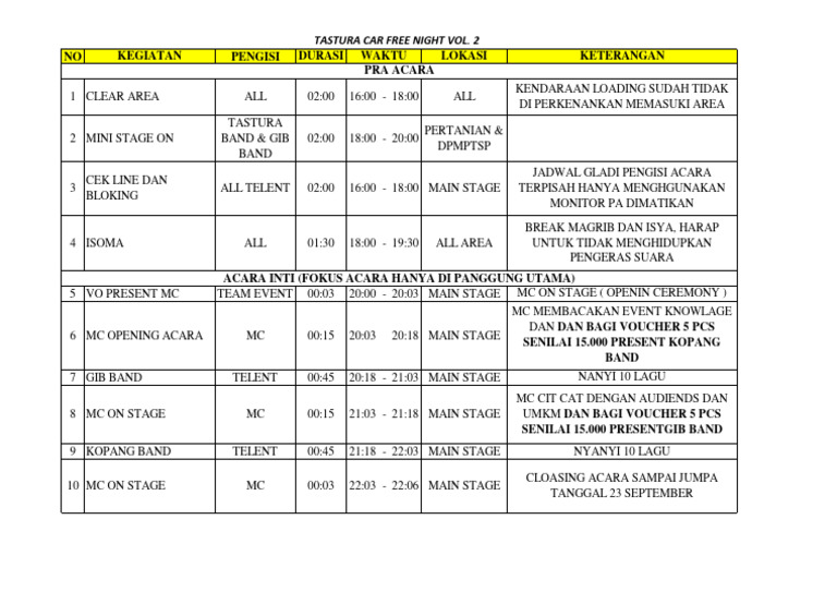 RUNDOWN CFN V2 | PDF