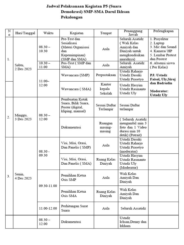 Jadwal Pelaksanaan Kegiatan P5 ( (Final) ) | PDF