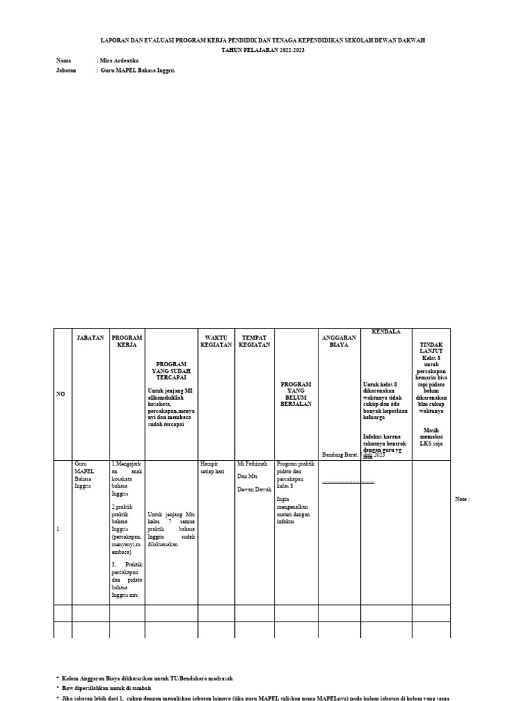 Laporan Dan Evaluasi Program Kerja SDD | PDF