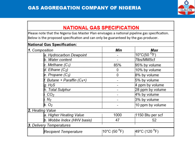 Nigeria Gas Specification - GACN | PDF