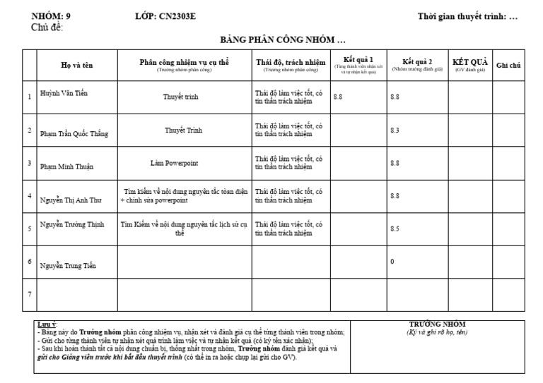 Bang Phan Cong | PDF