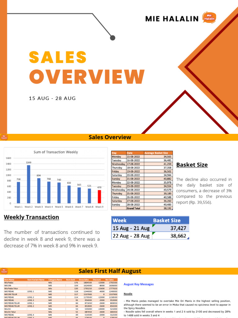 Sales Overview | PDF | Marketing | Business