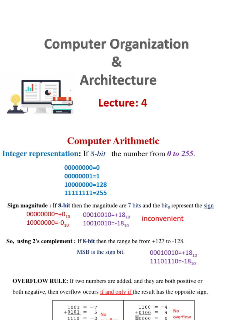 Computer Archimetics | PDF | Subtraction | Multiplication