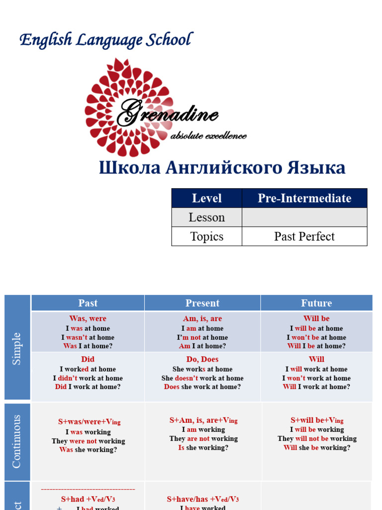 English Language School: Level Pre-Intermediate | PDF