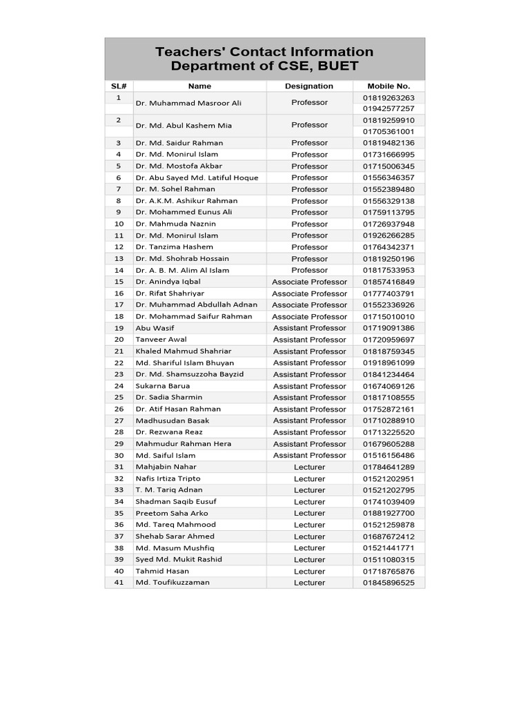AllTeachers ContactInfo | PDF | Bangladesh