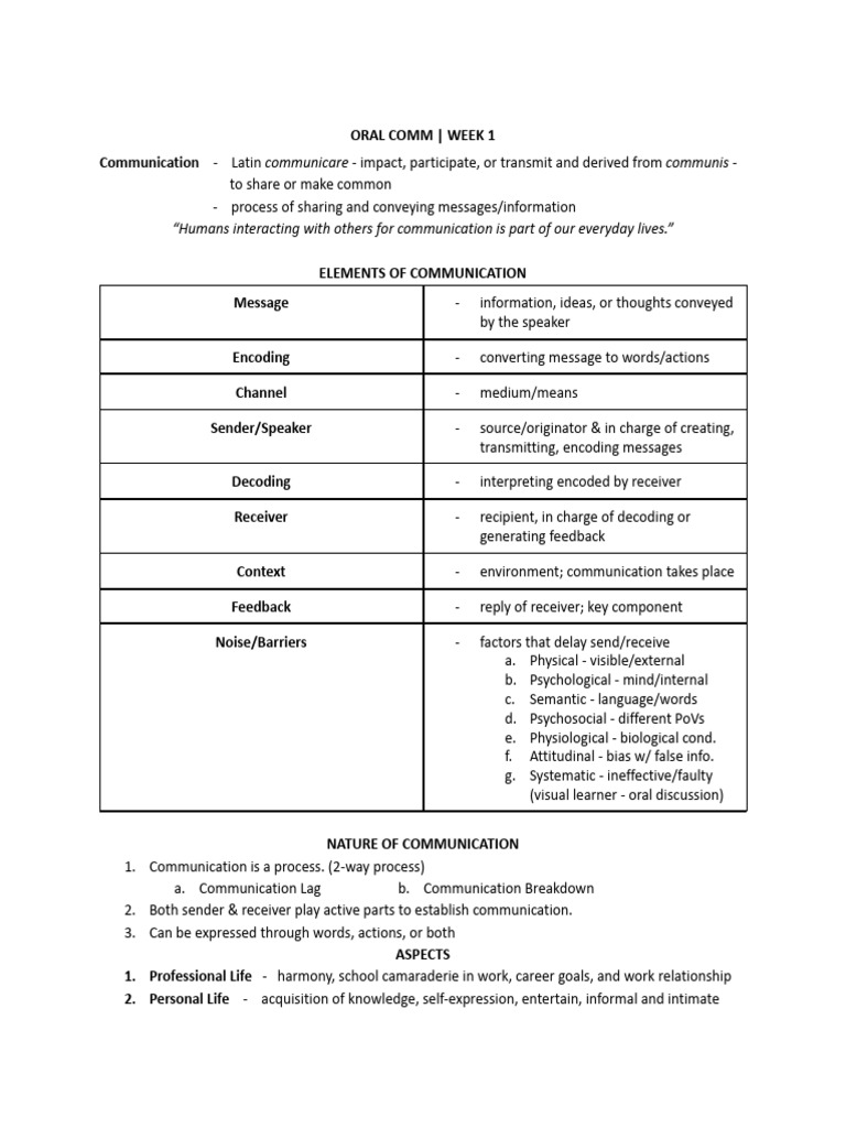 Oral Communication Notes For Grade 11 (1st Semester) | PDF ...
