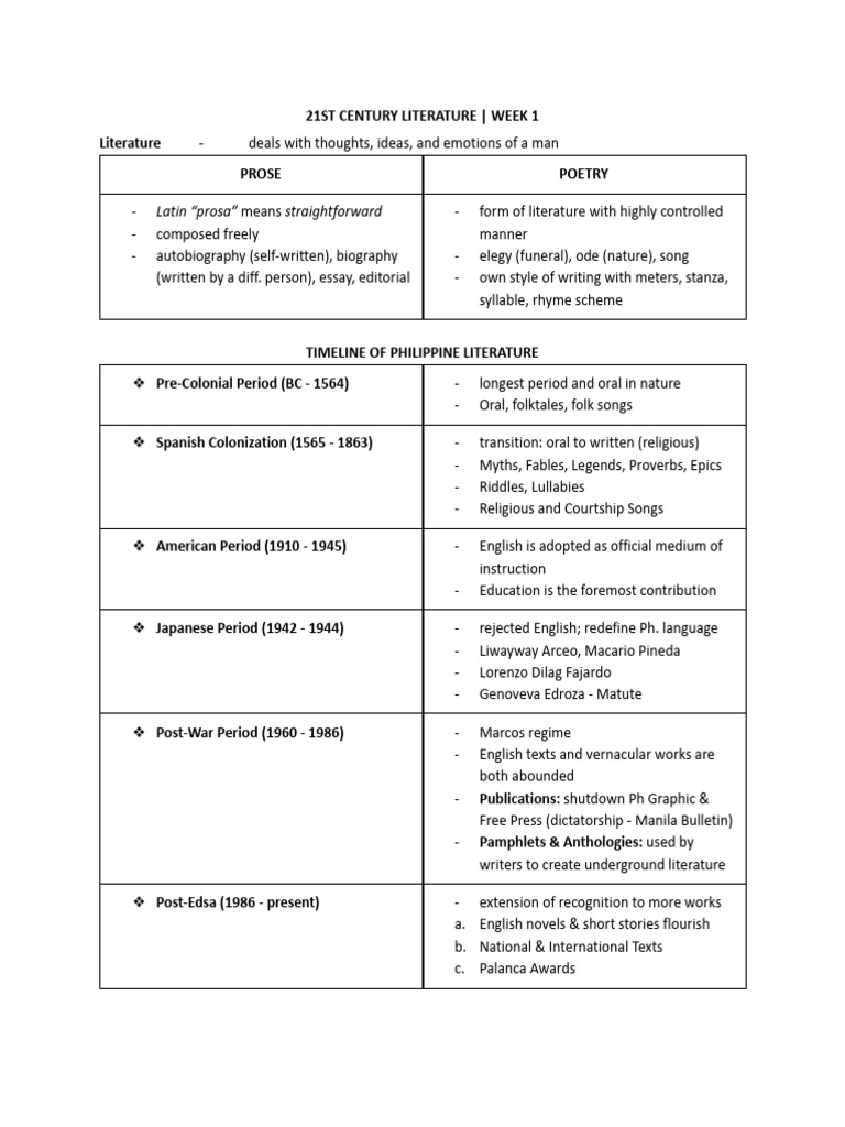 21st Century Literature Notes For Grade 11 (1st Semester) | PDF ...