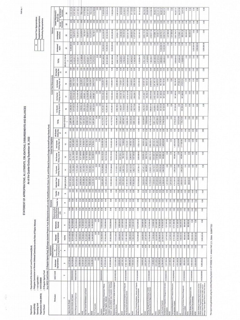 FAR 1 URS (3rd Quarter Ending September 30, 2022) Current 101-Signed ...