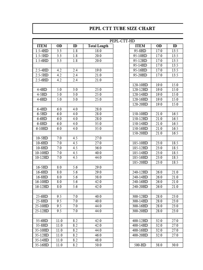 PEPL CTT Tube Size Specifications | PDF