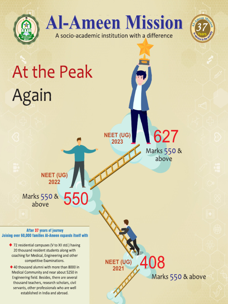 Al Ameen Mission NEET Results 2023-2025 | PDF