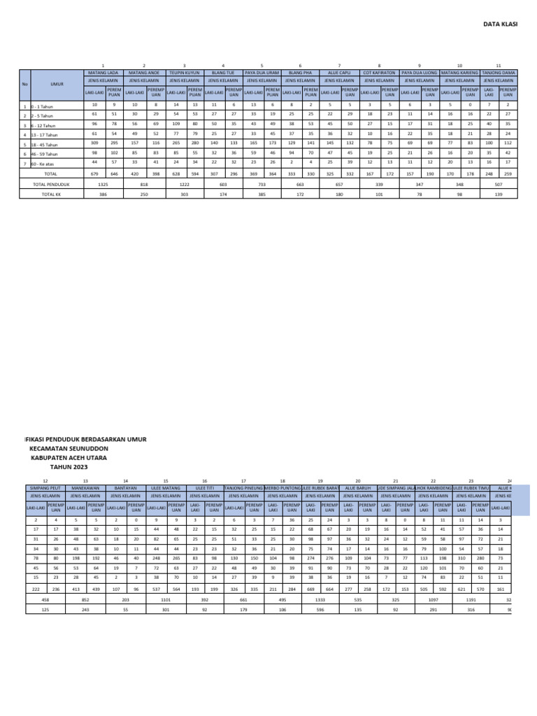 Jumlah Penduduk 2023 | PDF