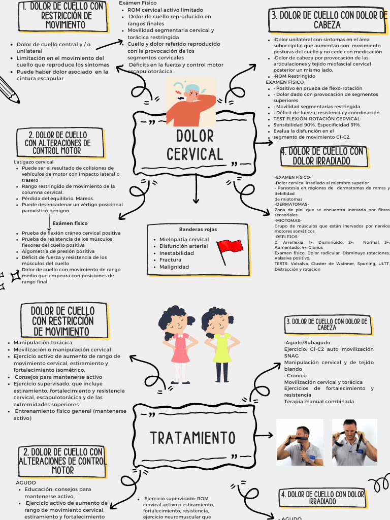 Dolor Cervical y Control Motor | PDF | Dolor lumbar | Enfermedades y ...
