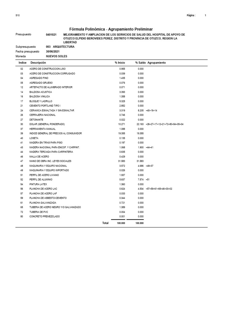 03.7 Agrupamiento Preliminar de Fórmula Polinómica. | PDF | Materiales ...