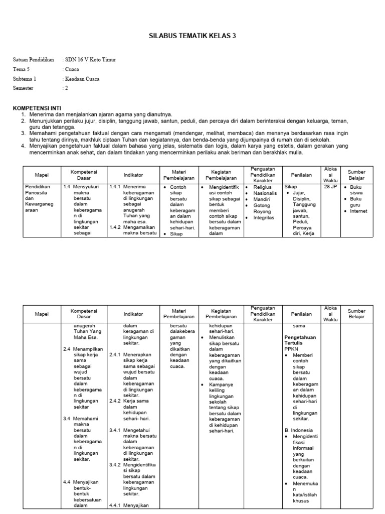 Silabus Kelas 3 Tema 5 | PDF