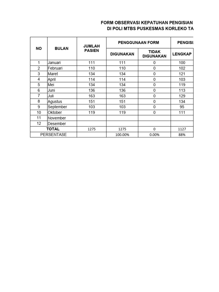 Form Observasi | PDF