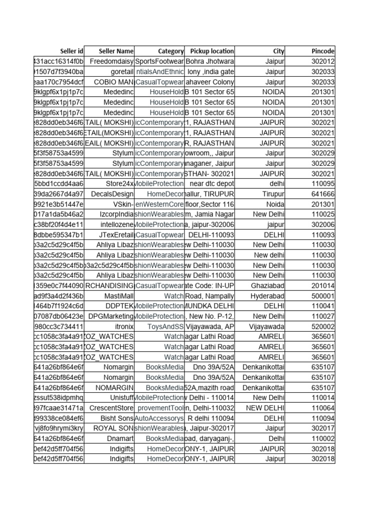 Pickup Data 7th July 2020 Delhivery | PDF