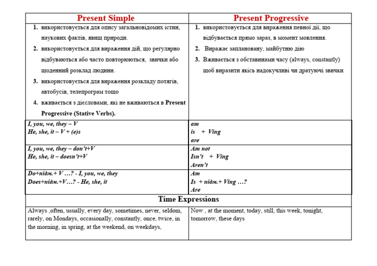 Present Simple | PDF