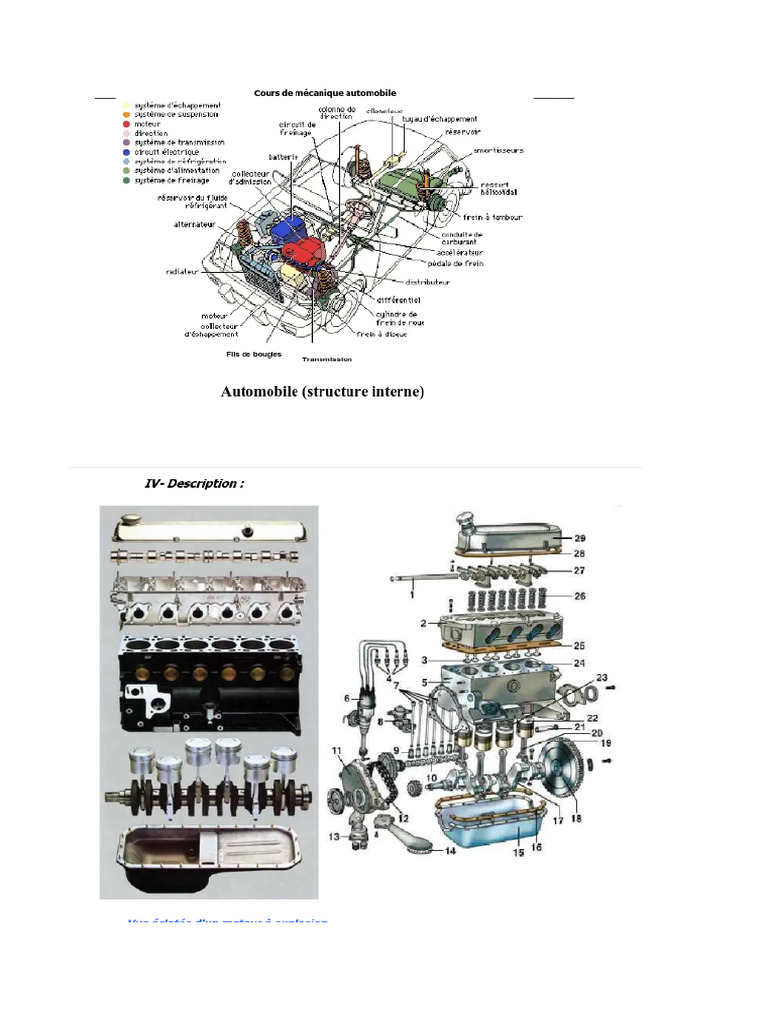 Document Sans Titre - Google Docs | PDF