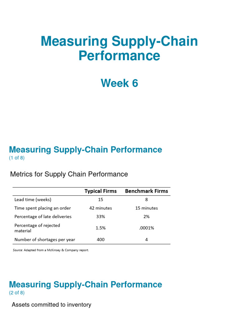 Supply Chain Performance | PDF | Inventory | Supply Chain