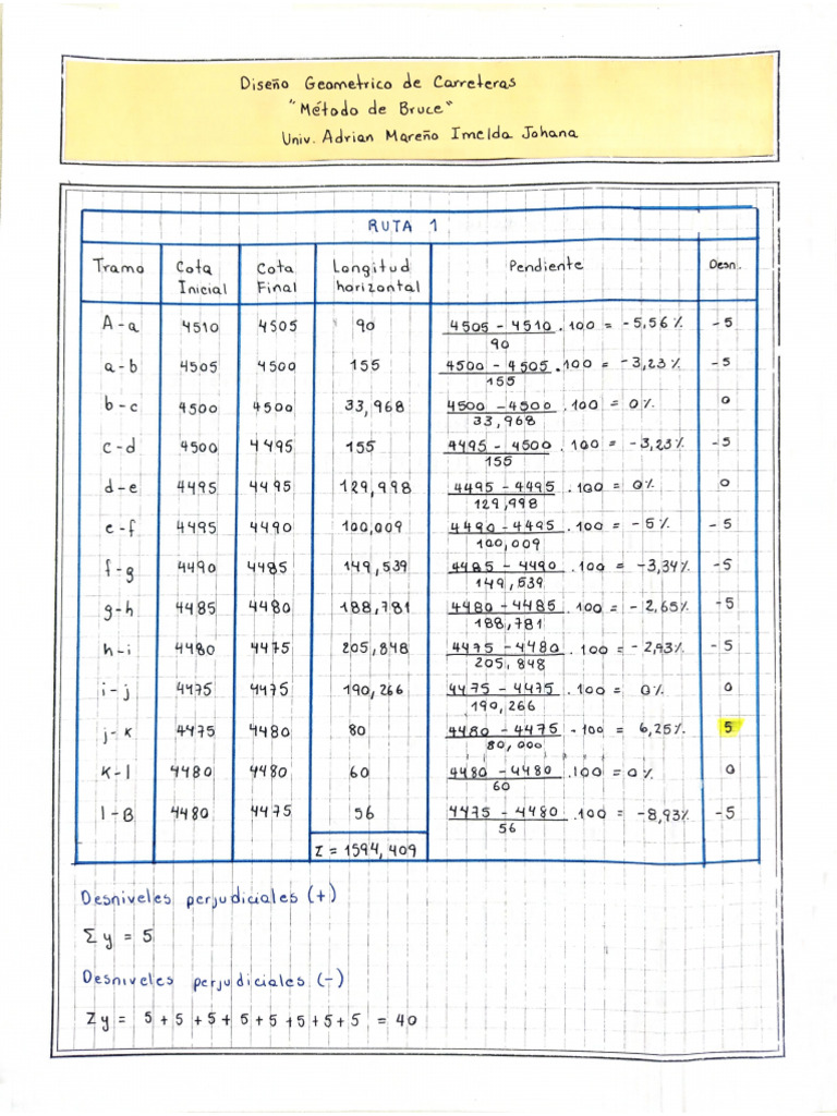 Método de Bruce | PDF