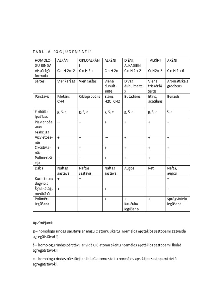 Tabula Ogludenrazi | PDF