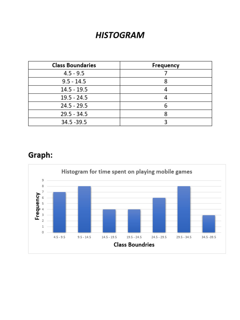 HISTOGRAM | PDF