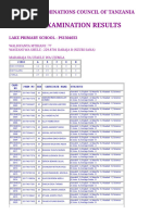 Form Four Class List 2025 | PDF
