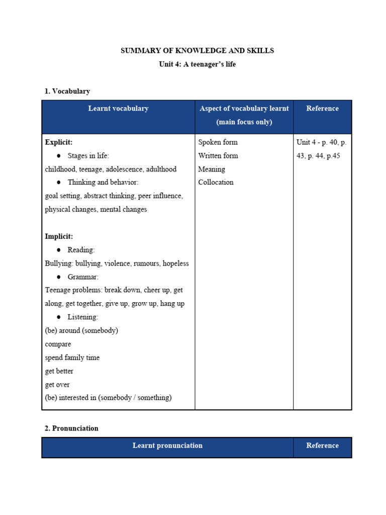 ED8 - Unit 4 | PDF | Adolescence | Social Media