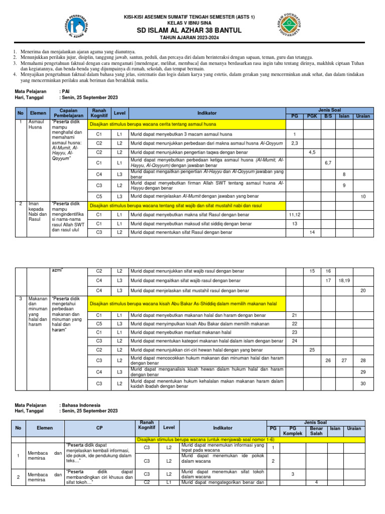 Kisi-Kisi ASTS 1 Kelas V PAI dan Bahasa | PDF