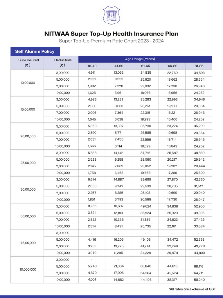 NITWAA Rate Chart 2023 - 2024 | PDF