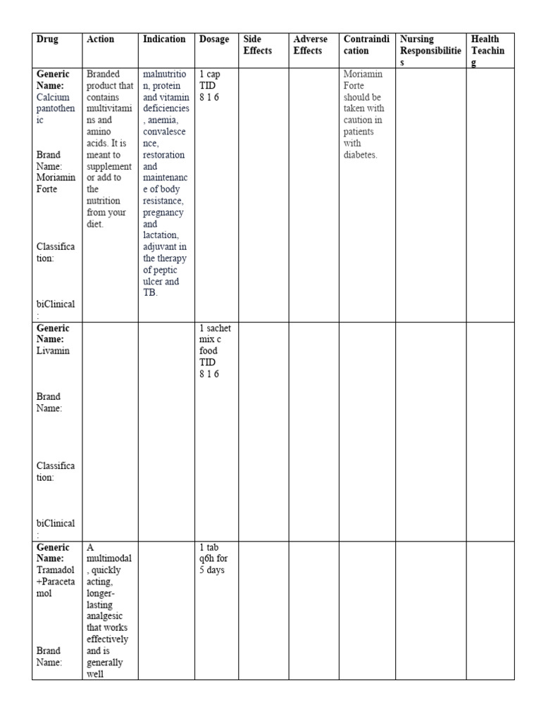 Drug Study | PDF | Analgesic | Pain