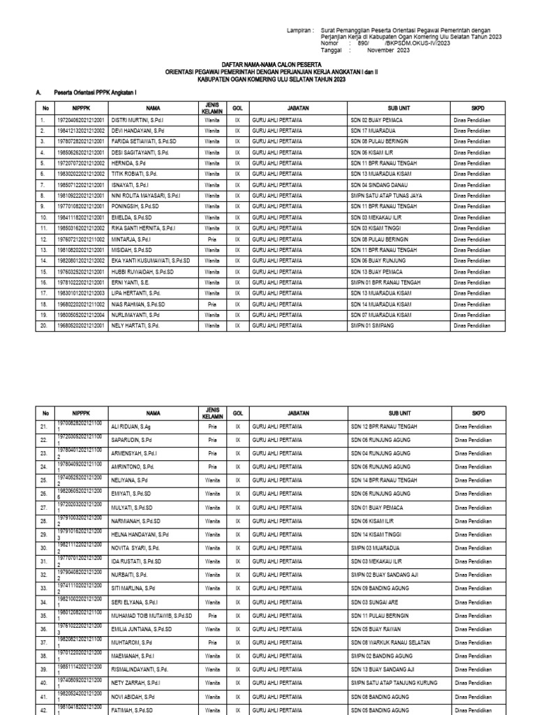 Daftar Peserta Orientasi PPPK OKUS 2023 | PDF