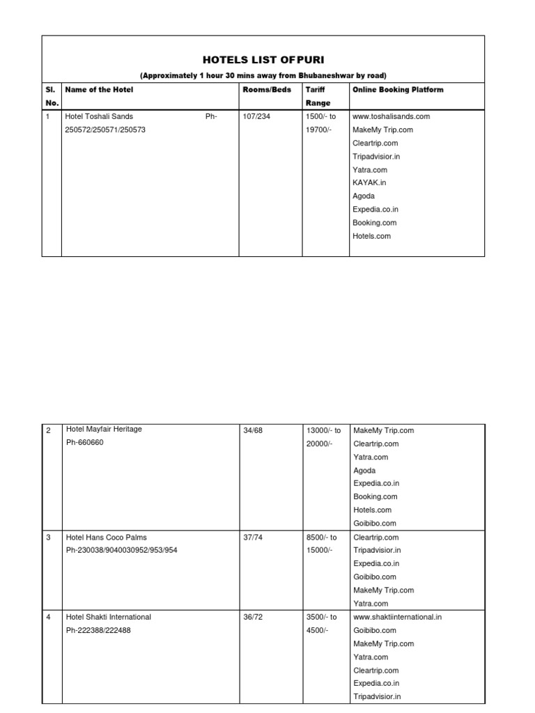 Puri Hotels Directory and Contacts | PDF | Hotel | Tourism